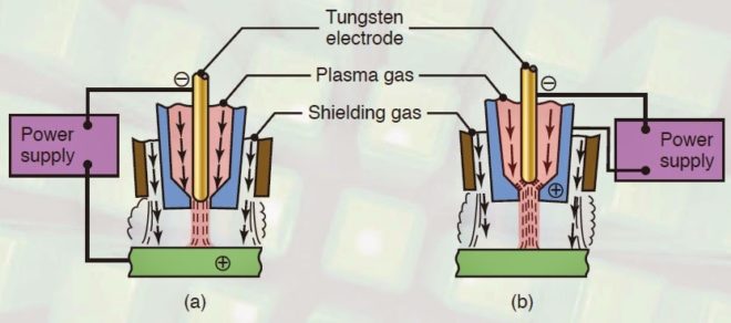 What is Plasma Arc Welding? - Complete Overview - The Welding Master