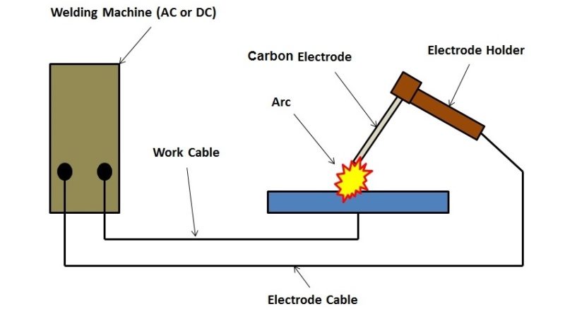 Arc Welding Archives - The Welding Master