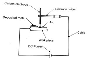 carbon-arc-welding-Process