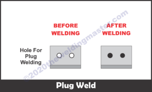 Different Types of Welds in Welding - The Welding Master