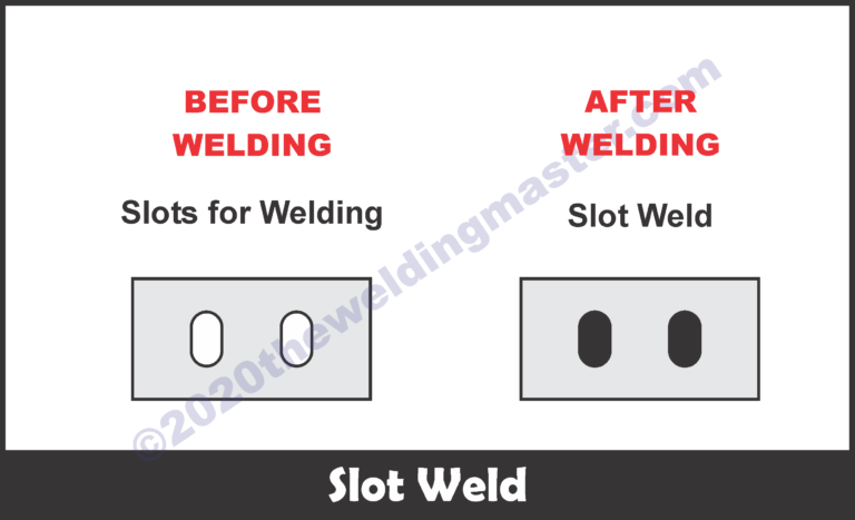 Different Types of Welds in Welding - The Welding Master