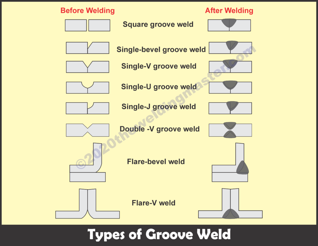 What Are The Most Common Weld Joints And Types Of Welds Design Talk